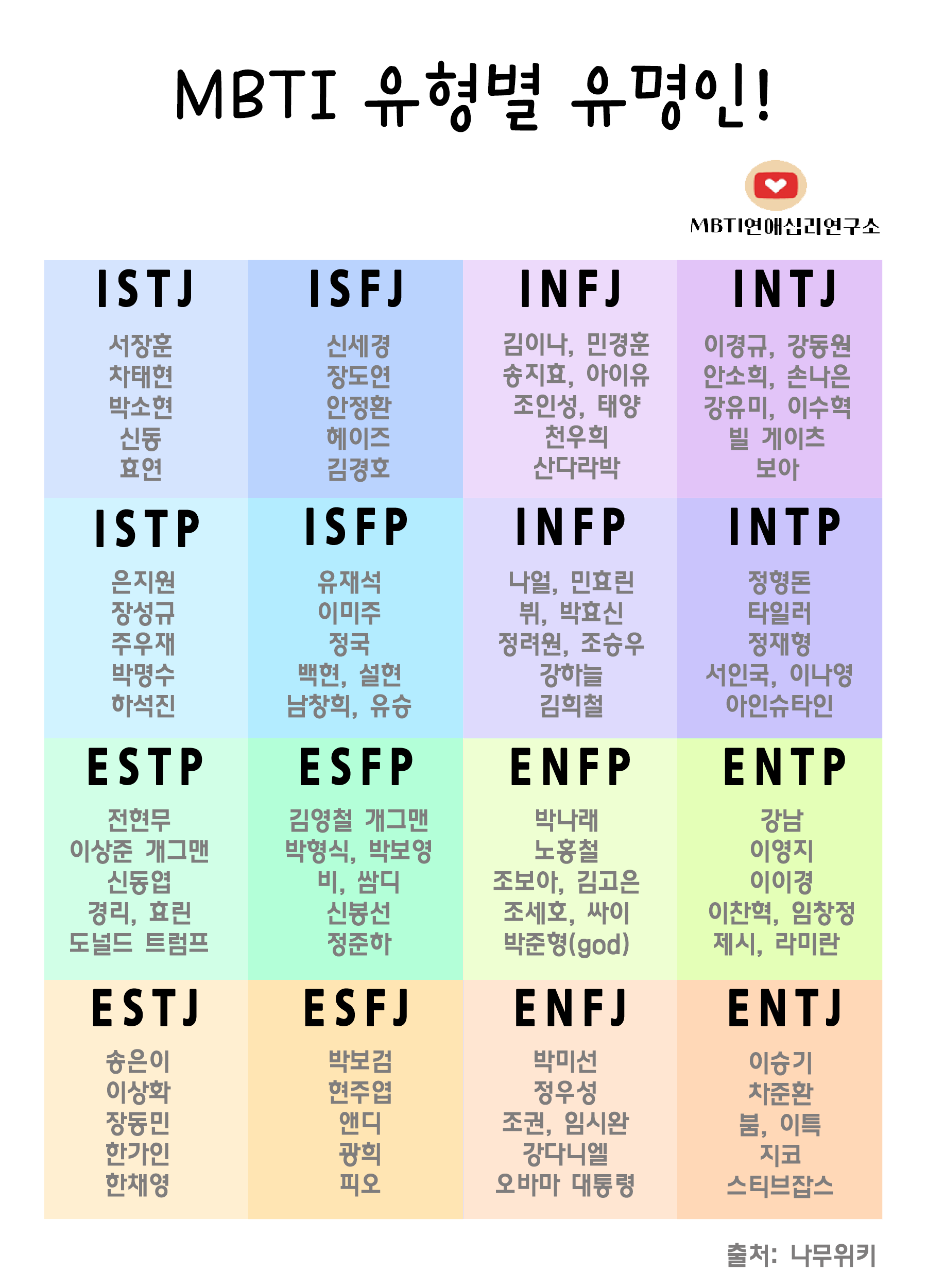 나와 같은 Mbti 유형의 연예인은 누가 있을까